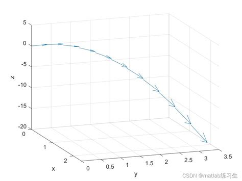Matlab三维作图（三）quiver3函数 Csdn博客