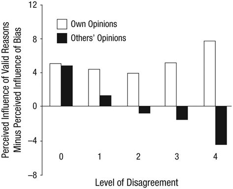 Fundamental Attribution Error Homer