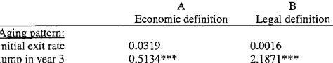 Semi Parametric Model Accounting For Unobserved Heterogeneity Download Table