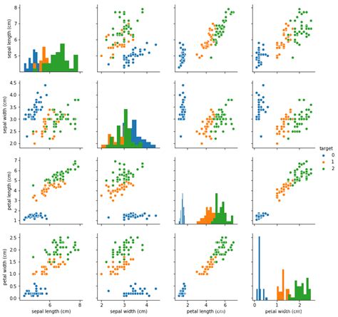 Python 鸢尾花数据预处理 鸢尾花分类python算法索姆拉的技术博客51cto博客