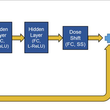 Graphical Depiction Of A Residual Block Within The Neural Network Download Scientific Diagram