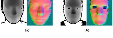 Figure 2 From Multi Stream Face Anti Spoofing System Using 3d Information Semantic Scholar
