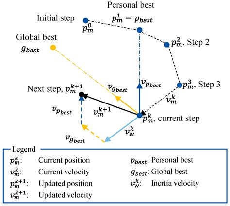 On The Application Of The Particle Swarm Optimization To The Inverse Determination Of Material