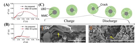 Figure 1 From Research Progresses Of Garnet Type Solid Electrolytes For