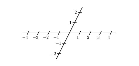 Checklist Adding Coordinate Values From A Spreads Esri Community