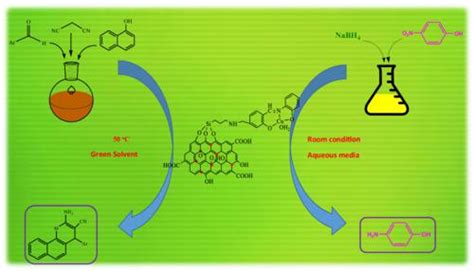 Copper Schiff Base Complex Immobilized On Magnetic Graphene Oxide