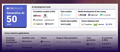 Whylabs Recognized By Cb Insights Genai 50 Among The Most Innovative Generative Ai Startups By