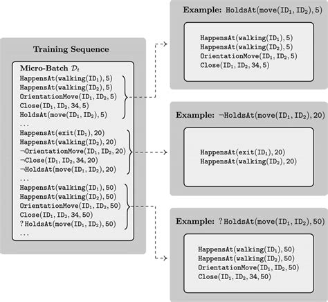 Data Partitioning Into Examples Each Example Contains A Ground Query