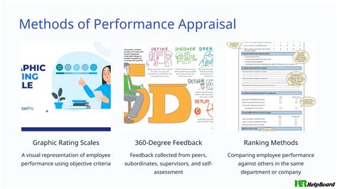 Performance Appraisal Definition And Meaning Ppt