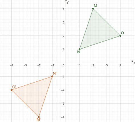 Triangle Reflection Definition Techniques And Examples The Story