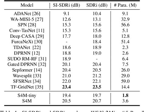 Figure 1 From A Neural State Space Model Approach To Efficient Speech
