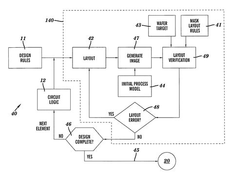 Loop Design Patented Technology Retrieval Search Results Eureka Patsnap