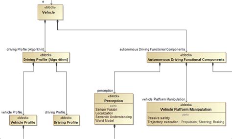 Logical Architecture Download Scientific Diagram