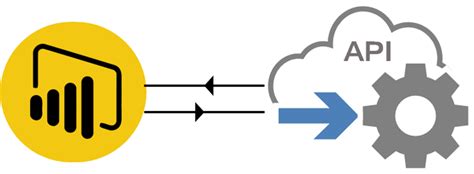 Use Power Bi Api With Service Principal Preview