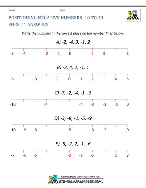 Ordering Negative Numbers From 10 To 10