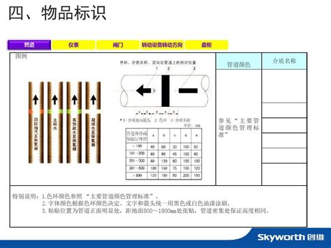 5S整理整顿执行标准 word文档在线阅读与下载 免费文档