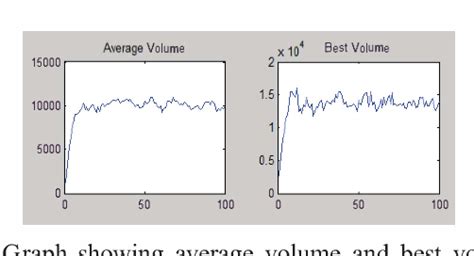 Figure 5 From Bi Clustering Of Gene Expression Microarray Using Coarse