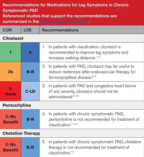 2024 Acc Aha Aacvpr Apma Abc Scai Svm Svn Svs Sir Vess Guideline For The Management Of Lower