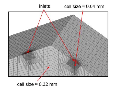 The Initial Refinement Near The Inlets In Amr Simulations Download