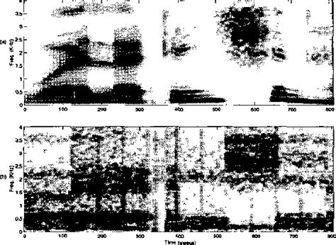 [pdf] speech encryption using circulant transformations semantic scholar