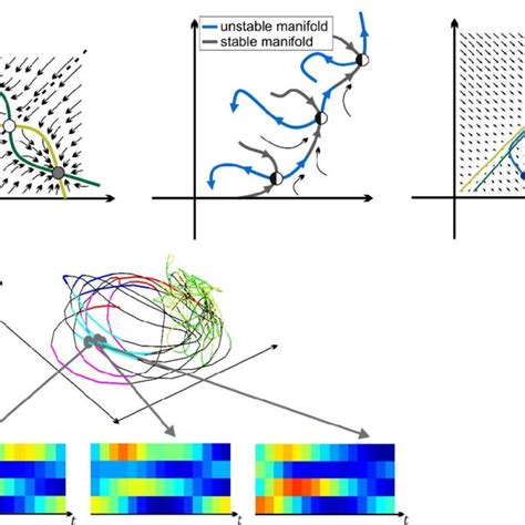 Interpretation Of Trained Rnns Computational Dynamics A Different
