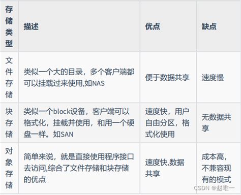 Linux运维知识点总结容器;云计算linux云计算运维 Csdn博客 Linux运维知识点总结容器;云计算linux云计算运维 Csdn博客
