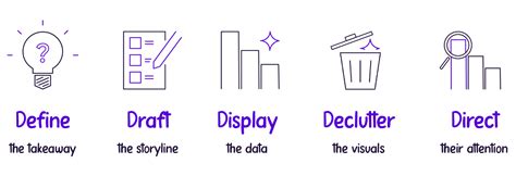 What Is Data Storytelling Definition And Examples