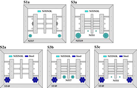 Schematic Of The Reconfigurable Device 17 Download Scientific Diagram