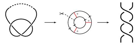 A Simple Illustration Of The Yamada Vogel Algorithm To Convert The