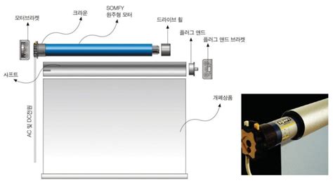 Product 에스엔케이차양시스템