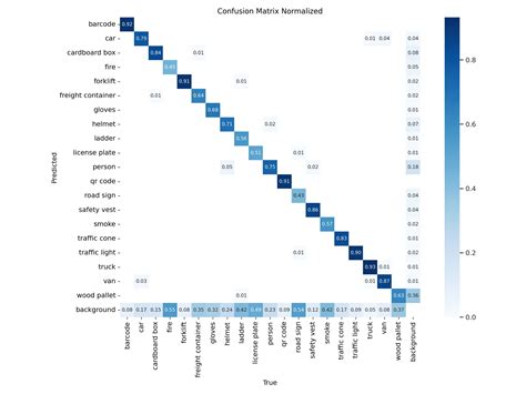 Launch Roboflow Logistics Pre Trained Object Detection Model