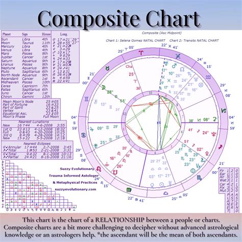 Digital Composite Chart Etsy