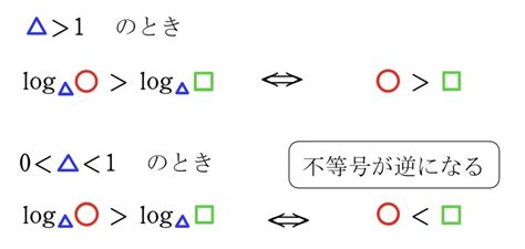 【高校数学Ⅱ】対数関数 公式一覧（底の変換公式・桁数・小数首位） 学校よりわかりやすい高校数学