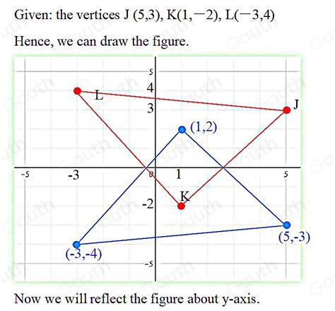 Solved Graph The Polygon With The Given Vertices And Its Image After A