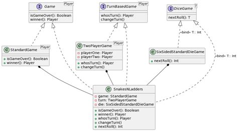 Kotlin Delegation Using By