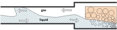Nucleate Boiling At Evaporating Section And Schematic Diagram Of Download Scientific Diagram