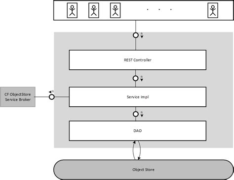 Building A Single Code Line Multi Cloud Applicatio Sap Community