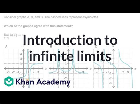 Understanding Infinite Limits In Calculus A Comprehensive Guide Galaxy Ai Galaxy Ai