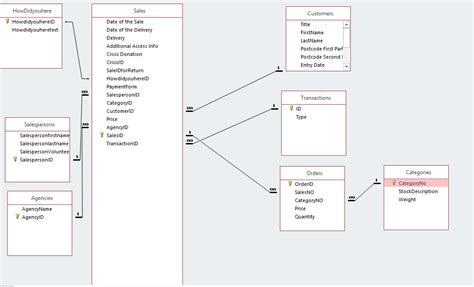 Ms Access 2007 Selecting Value From Combobox In Subform Creates A