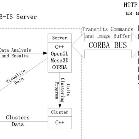 The User Interacts With The Java Applet Right Which Provides The