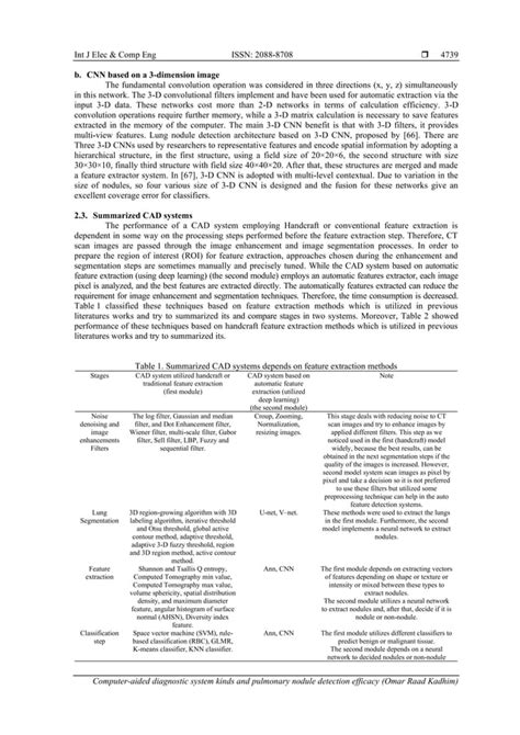 Computer Aided Diagnostic System Kinds And Pulmonary Nodule Detection Efficacy Pdf