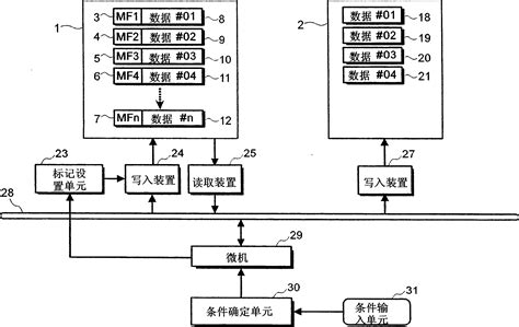 Data Processing Apparatus Eureka Patsnap