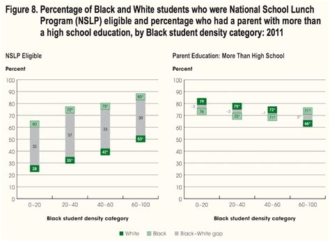 A Dot Plot Remake Policyviz A Dot Plot Remake Policyviz