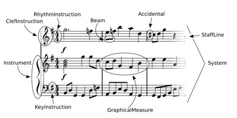 Would It Make Sense To Have A Music Sheet Class · Issue 158 · Vexflow