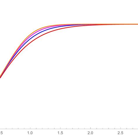 Eigenstate Thermalization Density Plots For The Particle Number
