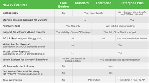 Veeam Backup Pricing Calculator Transferfer