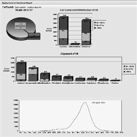Metagenomic Data Analysis Collaboration Environment Download Scientific Diagram