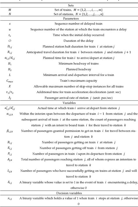 Table 2 From Timetable Rescheduling Using Skip Stop Strategy For Sustainable Urban Rail Transit