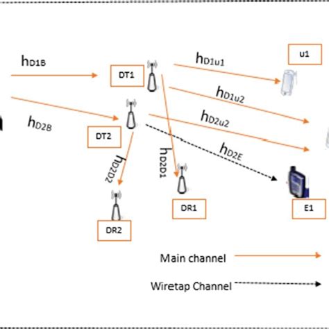 System model of on-off power splitting. | Download Scientific Diagram