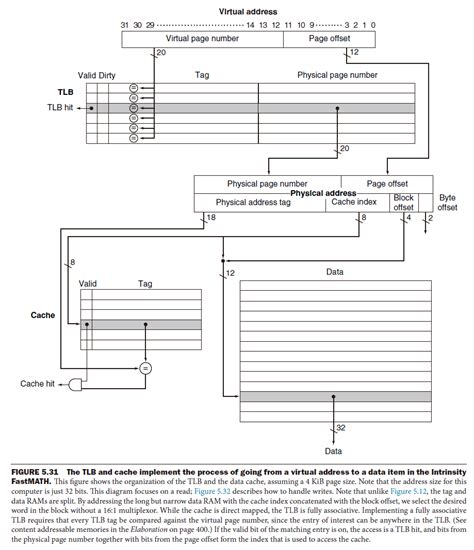 5 Large And Fast Exploiting Memory Hierarchy Wintermelonc Docs